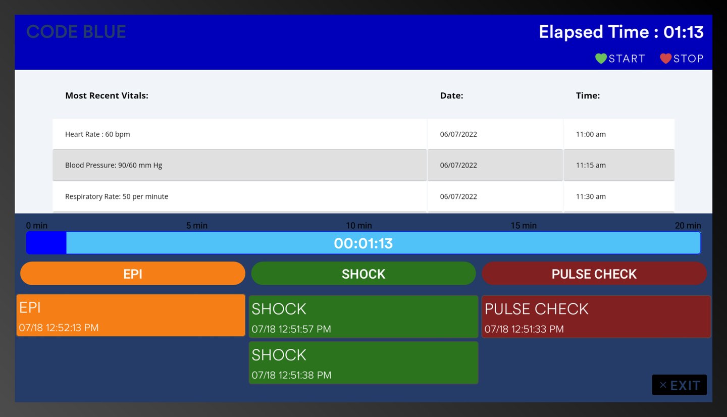 Digital Whiteboards Transform Patient Care – HCI