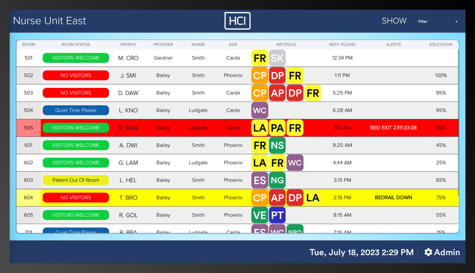 Interactive Unit Whiteboard Optimizes Patient Monitoring – HCI